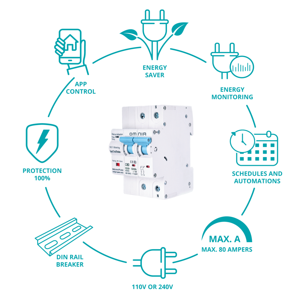 Breaker Inteligente Omnia WiFi -110V/240V – Tienda CNFL